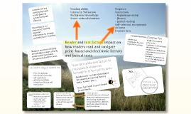 Reader and Text Factors by wendy burdekin on Prezi