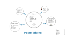 Postmoderne by Mosh Soul on Prezi