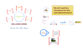 COLLISION ZONE by Julia Y on Prezi