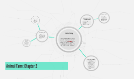 Animal Farm: Chapter 2 by James Fitzpatrick on Prezi