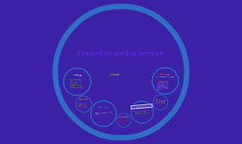 Framed by gordon korman by gabriel howard on Prezi