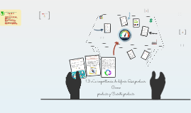 1.3 La importancia de definir Qué producir, Cómo by auri perez on Prezi