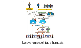 Le système politique francais by Gafler Gafler on Prezi