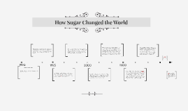 How Sugar Changed the World by Gabriella Brown on Prezi