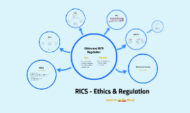 Ethics and RICS Regulation by Lewis Ferrie on Prezi