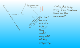 Gentleman of Rio en Medio by Austin Williams on Prezi