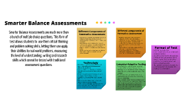 Smarter Balance Assessments by Angela Cline on Prezi