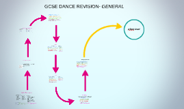 Types of Dance & Stimuli by Charlotte Dengate on Prezi