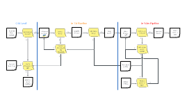 End to End Sales Process by Charlie Mowat on Prezi