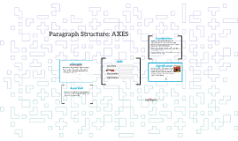 Paragraph Structure: AXES (with Swofford Sample) by Jessica Dobson on Prezi