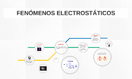 FENÓMENOS ELECTROSTÁTICOS by sophia guerrero on Prezi