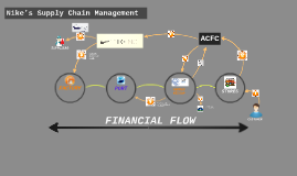 01-NIKE'S SUPPLY CHAIN PRODUCT FLOW by Jakkapol Soisook on Prezi