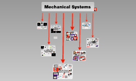 Mechanical Systems- Science 8 FULL UNIT by kyle swenson on Prezi