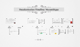 Decolonization Timeline: Mozambique by Denise Phifer on Prezi