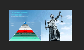 Die Gesetzespyramide im Arbeitsrecht by Cad Sandria on Prezi