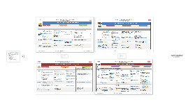 Process Map: Large Procurement Process by Gary Ward on Prezi