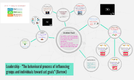 Establishing Effective Group Performance: Steiner's Model by Emma ...