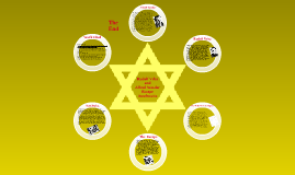 Rudolf Vrba and Alfred Wetzler Escape Auschwitzs by Jesus Munoz on Prezi