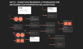 NIF E1 - AGRICULTURA by Edith Huerta on Prezi