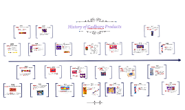 The History of Cadbury Products by Jess McDonald on Prezi