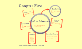 King Arthur: Chapter 5 by Tessa Turner on Prezi