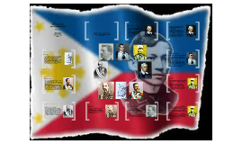 Jose Rizal's enemies by Joyce Maritoni Urbina on Prezi