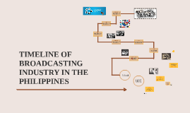 TIMELINE OF BROADCASTING INDUSTRY IN THE PHILIPPINES by Arielle Guinto ...