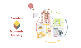 Rural and Urban Settlement Patterns by Ms O on Prezi
