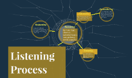 The 5 Stages of Listening Process by fikrie mat adan on Prezi
