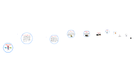 MODELO SHELL by angie vargas on Prezi