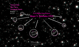 Hammurabi's Code Of Law VS Modern Day Laws. by Vanessa Solis on Prezi