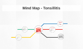 Tonsilitis by Aaron Alexis on Prezi