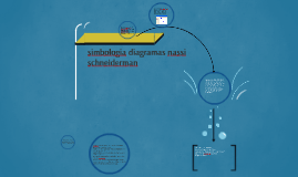 simbologia diagramas nassi schneiderman by abraham aguirre hernandez on ...