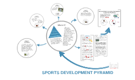 Sports Development Pyramid by Gemma Yorston on Prezi