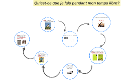 Qu'est-ce que je fais pendant mon temps libre? by Lies Mertens on Prezi