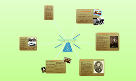Communication in the 1800's by Paige Colley on Prezi