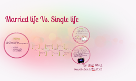 Married life Vs. Single life by Jinxy Jing Wang on Prezi