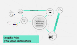 Waves Concept Map by Josh Johnwell on Prezi