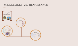 Renaissance Vs. Middle Ages by Anaya Karim on Prezi
