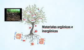 Materiales organicos e inorganicos by Gaby Alvarez on Prezi