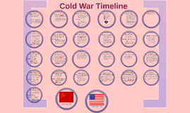 Cold War Timeline 1945-1991 by Olivia Lamontagne on Prezi