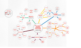 Human Activity Assistive Technology (HAAT) Model by Katie McDonnell on ...