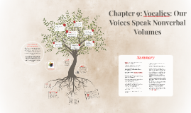 Chapter 9: Vocalics: Our Voices Speak Nonverbal Volumes by on Prezi