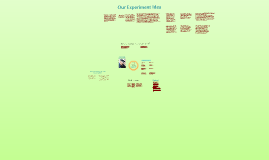 The Aversion Project by Alfred Putney on Prezi