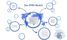 Das EPRG Modell by Joscha Eirich on Prezi