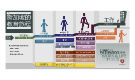 The Singapore Education Journey by Neo Beng Seng on Prezi