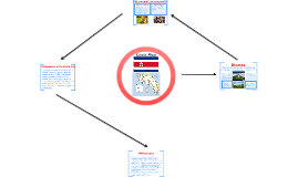 Costa Rica Biomes by Simon Panjkov on Prezi