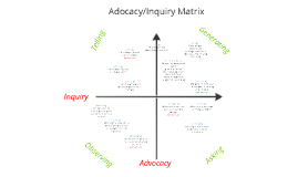 Advocacy/Inquiry Matrix by Ray Sullivan on Prezi