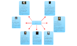 Industrial Revolution Trading Cards by Eric Schaeffer on Prezi