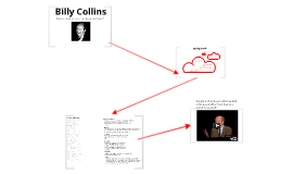 Billy Collins "The Names" by Tim Struven on Prezi